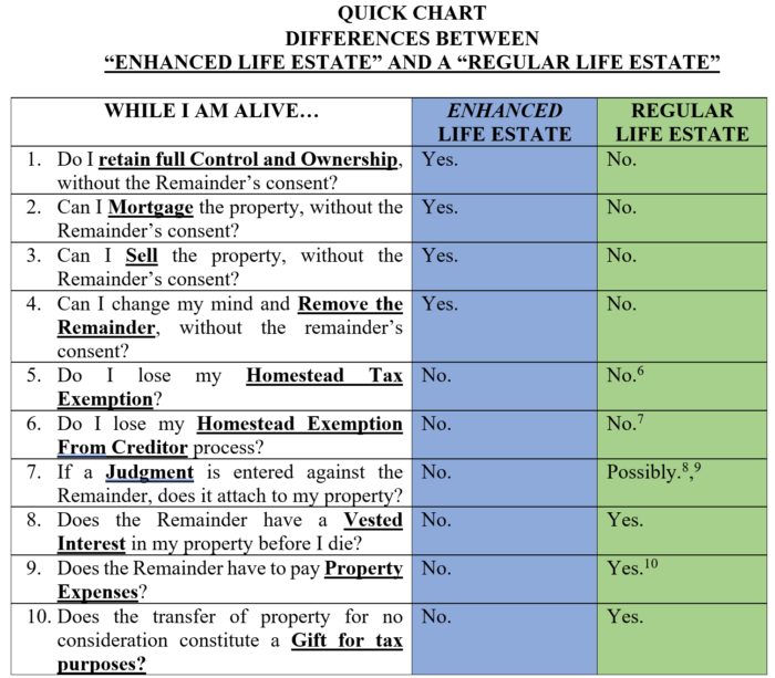 Giving the Bird. The Lady-Bird Deed. | Lifestyle Media Group